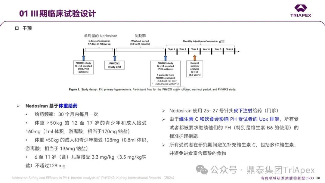 他山之石-6丨GalNAc-siRNA 药物 Nedosiran 上市历程及临床开发路径总结 - 知乎