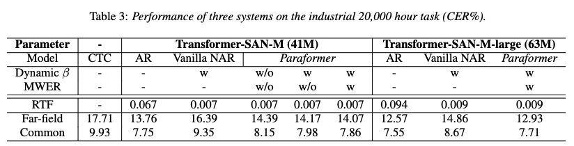 论文解读 | Paraformer: 高识别率、高计算效率的单轮非自回归端到端语音识别模型｜INTERSPEECH 2022收录 - 知乎
