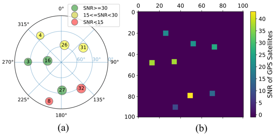 IEEE TMC | 深度学习增强的城市峡谷GPS定位 - 知乎