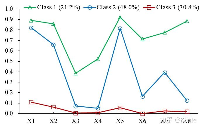 Mplus—Q&A合集(1) - 知乎