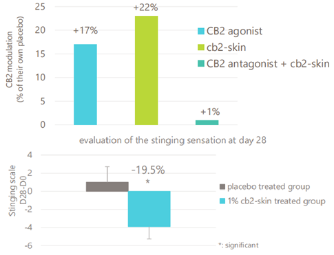 情绪护肤：你的“小情绪”会传达给皮肤 - 知乎
