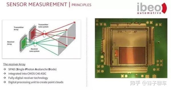 [科普]一文看懂激光雷达LIDAR基本工作原理 - 知乎