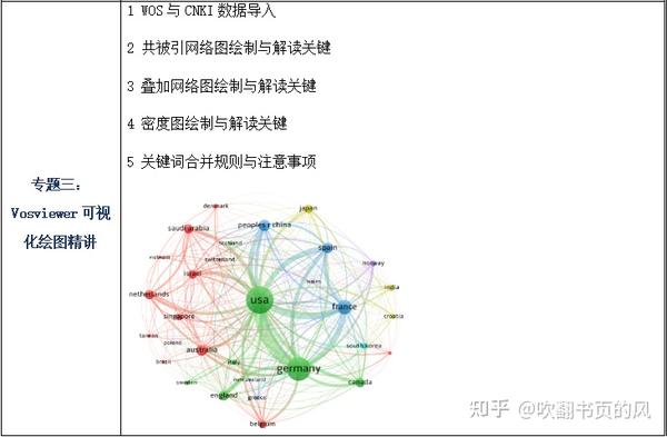 文献计量学可视化sci论文高效写作方法 知乎 