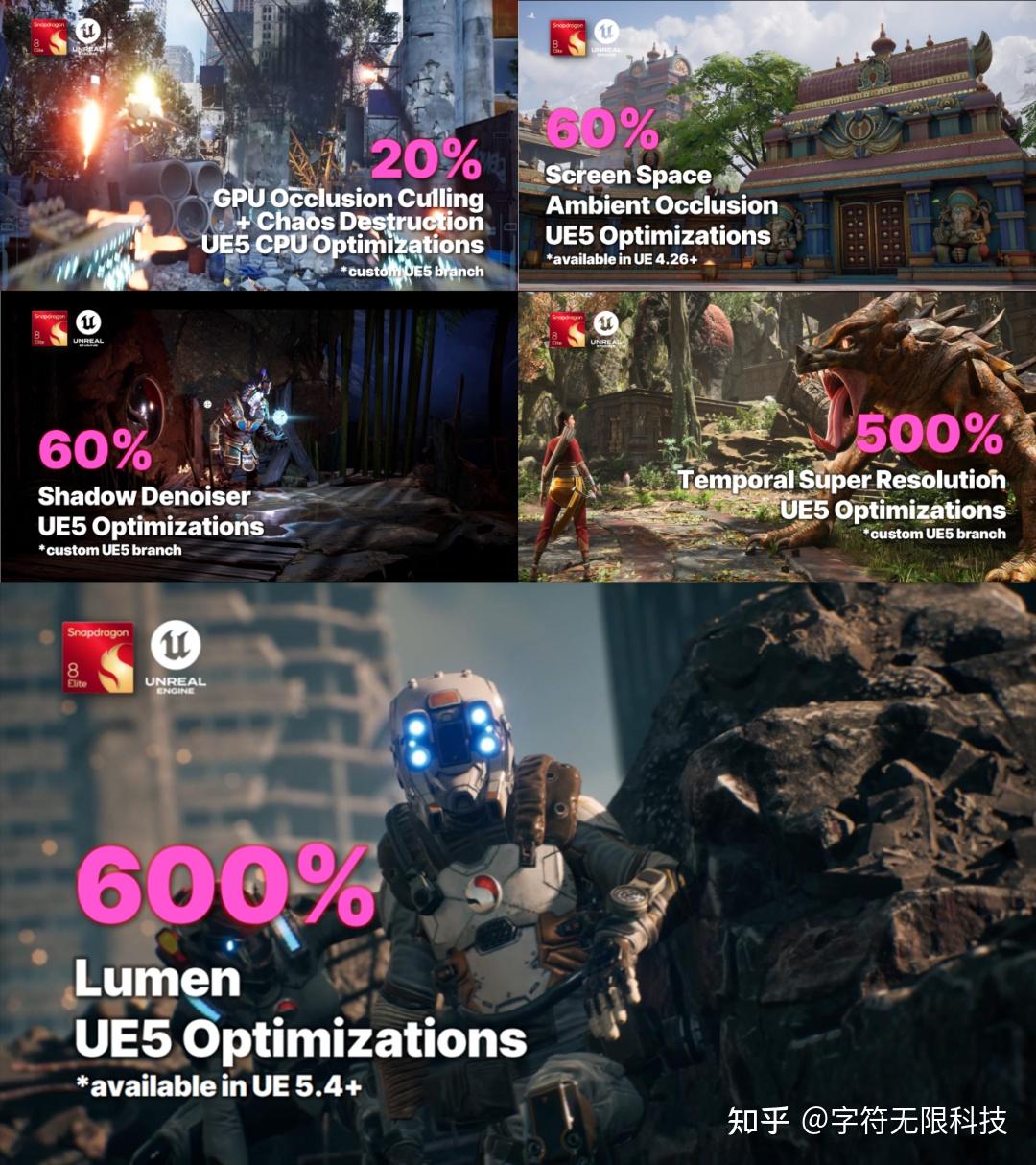UE5.7 要来了！Unreal Fest 2025 爆多项技术突破，中国开发者迎来史诗级利好！ - 知乎