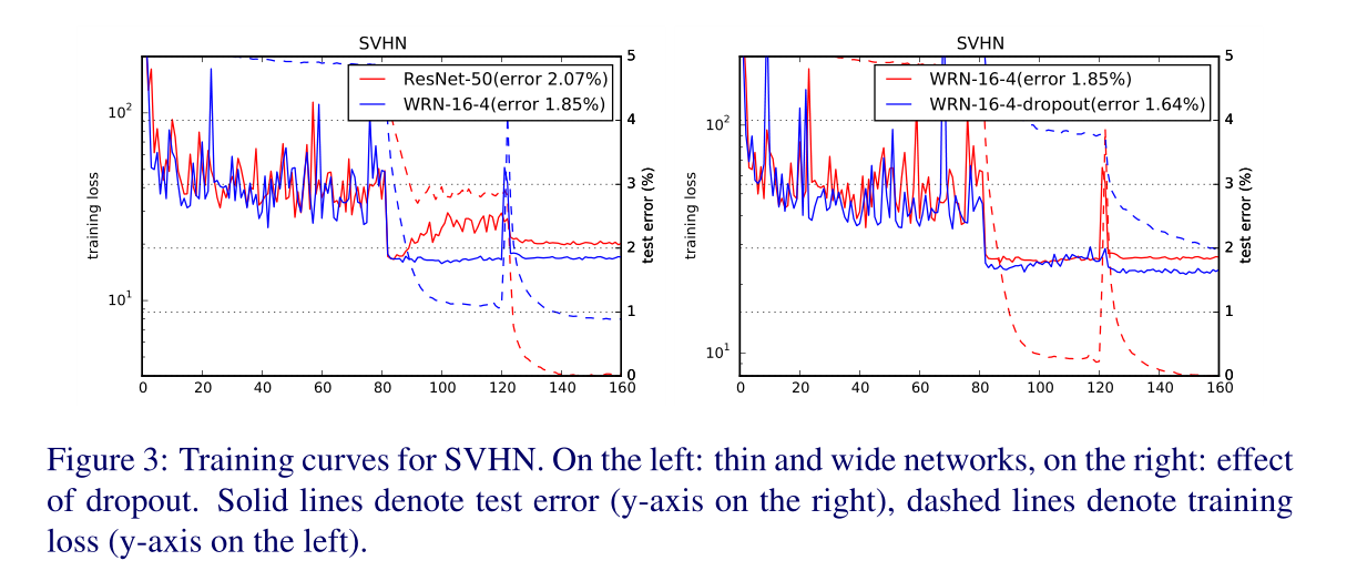 CNN模型合集 | Resnet变种-WideResnet解读 - 知乎