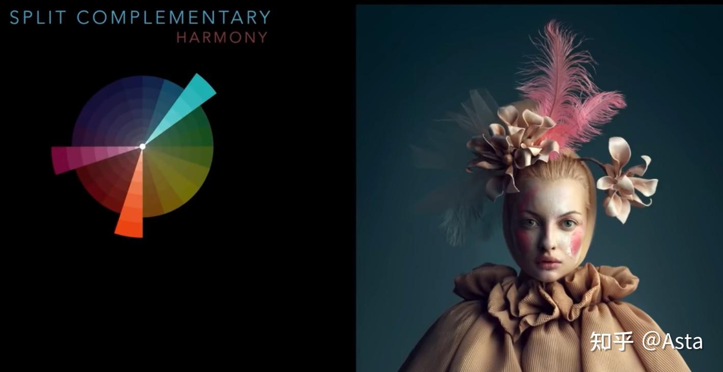 设计自学-色彩基础-2摄影的色彩理论 - 知乎