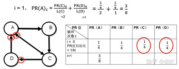 [算法系列03] 浅谈PageRank算法 - 知乎