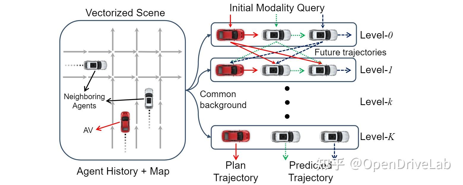 自动驾驶 | ICCV 2023 相关工作 - 知乎