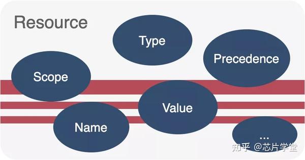 SystemVerilog | UVM | Config_db机制基础 - 知乎