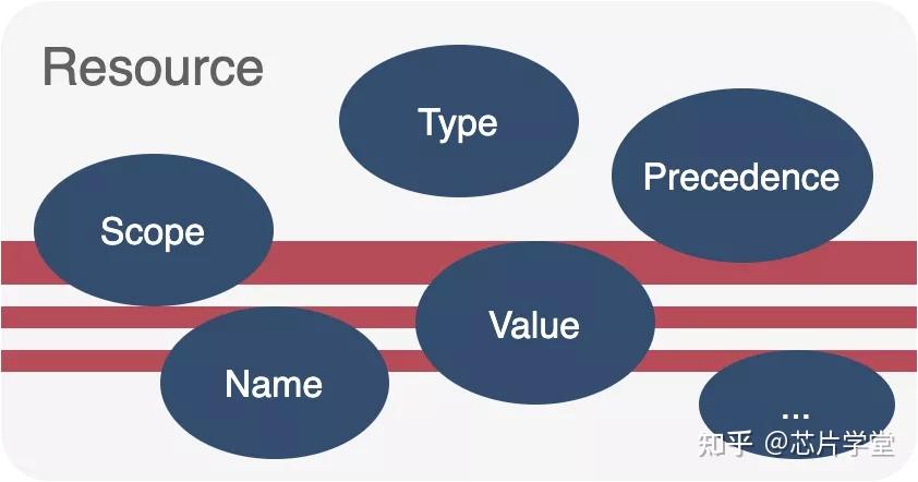 SystemVerilog | UVM | Config_db机制基础 - 知乎