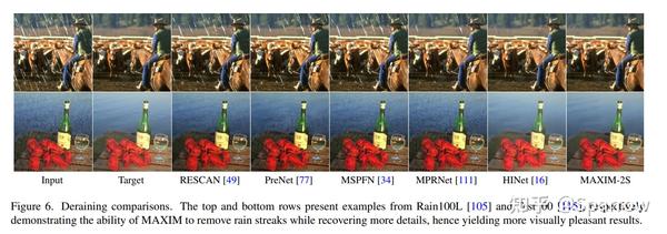 MAXIM: Multi-Axis MLP for Image Processing - 知乎