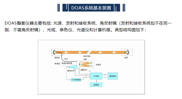 光谱技术（DOAS/TDLAS）在激光氨逃逸气体分析仪中的应用 - 知乎