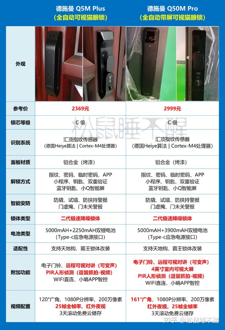 【持续更新】2023年 德施曼智能锁怎么样？哪款值推荐？一文将德施曼智能锁全系产品讲明白！附德施曼Q3/Q5/Q50/Q7/Q8/R7全系智能锁详评！