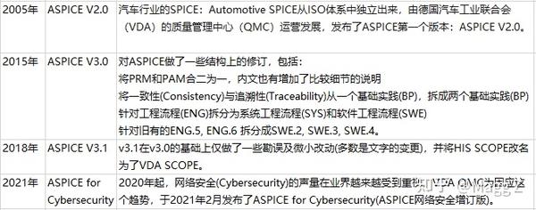 当你发现你的同事们连ASPICE是什么都不知道就开始讲敏捷... - 知乎