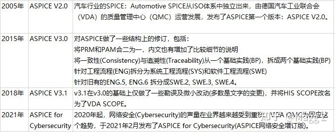 当你发现你的同事们连ASPICE是什么都不知道就开始讲敏捷... - 知乎