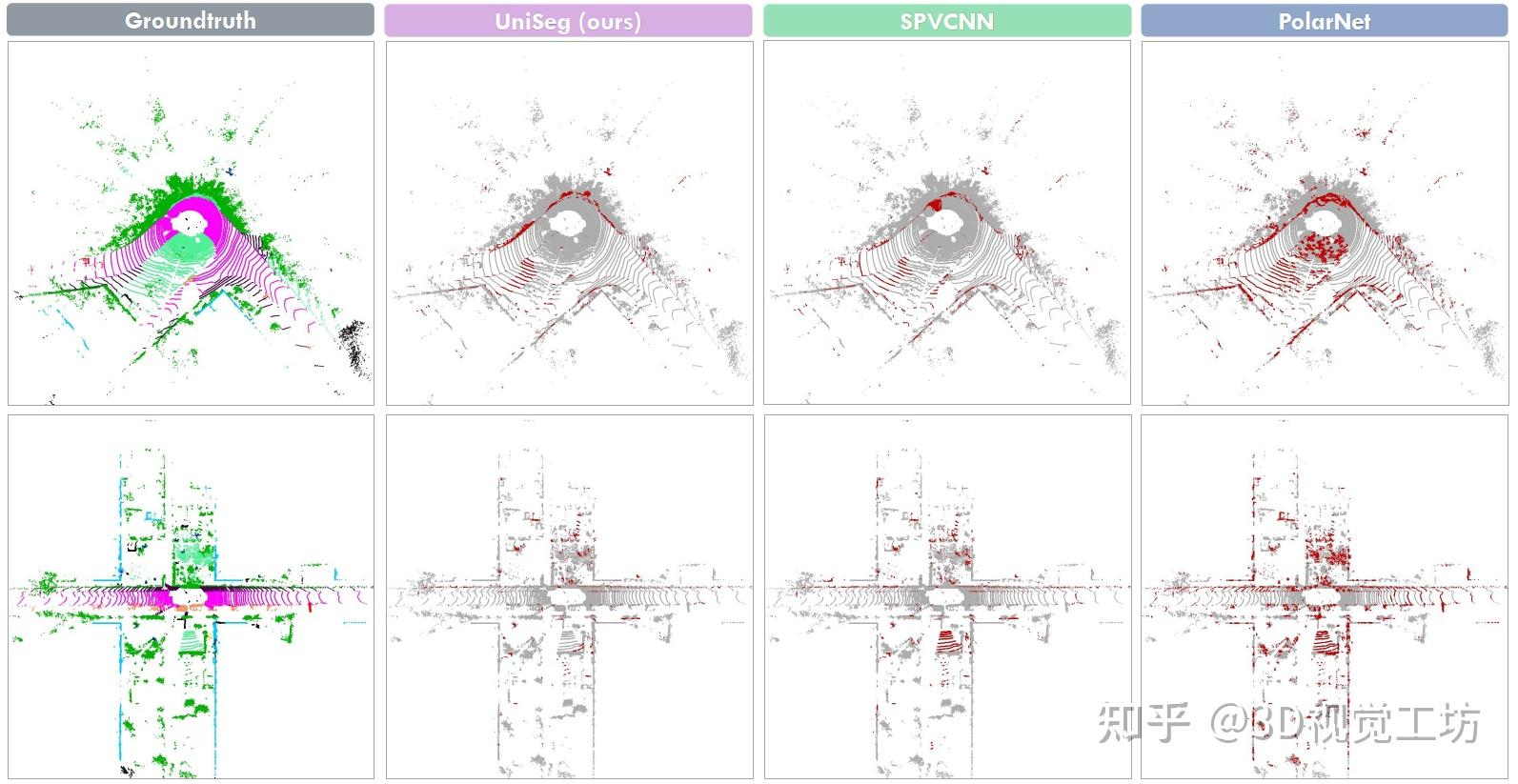 nuScenes & SemanticKITTI分割第一！最新多模态LIDAR分割网络！最大的室外开源点云分割库！ - 知乎