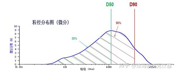 【质控】粒径分布的表述与激光粒度仪的质控指标的设计 - 知乎