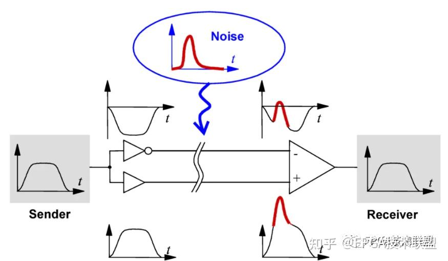 SerDes的原理解析 - 知乎