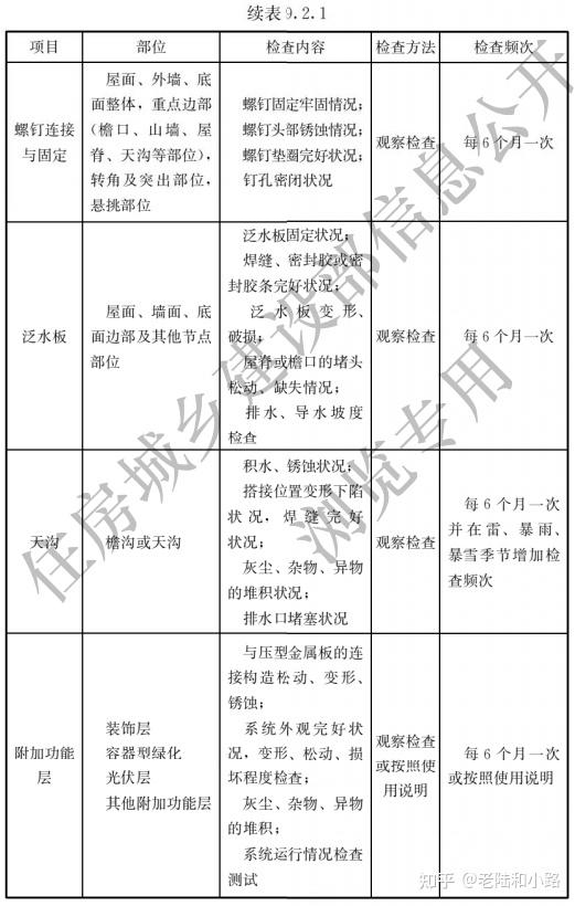 《建筑金属围护系统工程技术标准》JGJ/T 473-2019 （附条文说明） - 知乎