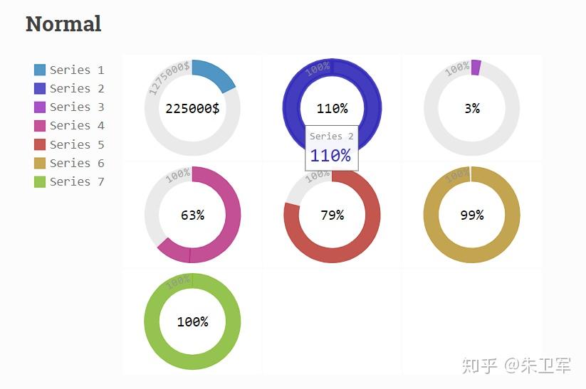 Pygal，可导出矢量图的Python可视化利器 - 知乎