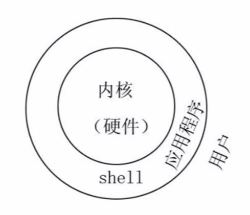 Bash编程入门-1：Shell与Bash - 知乎