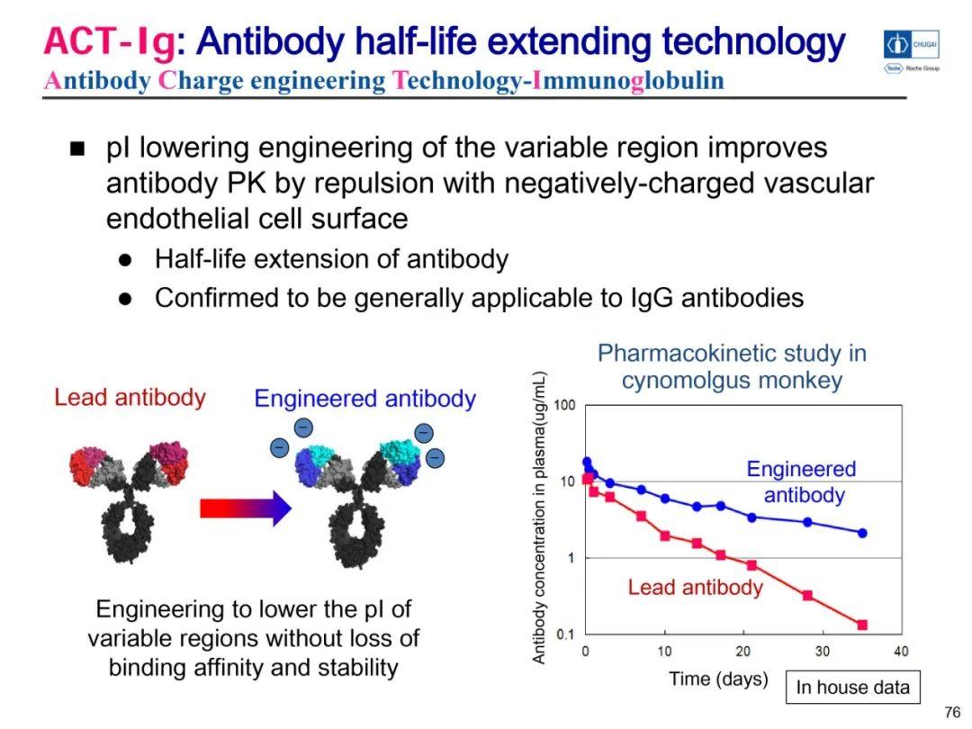 首个IL-31Rα抗体Nemolizumab获批，采用中外制药ACT-Ig技术 - 知乎