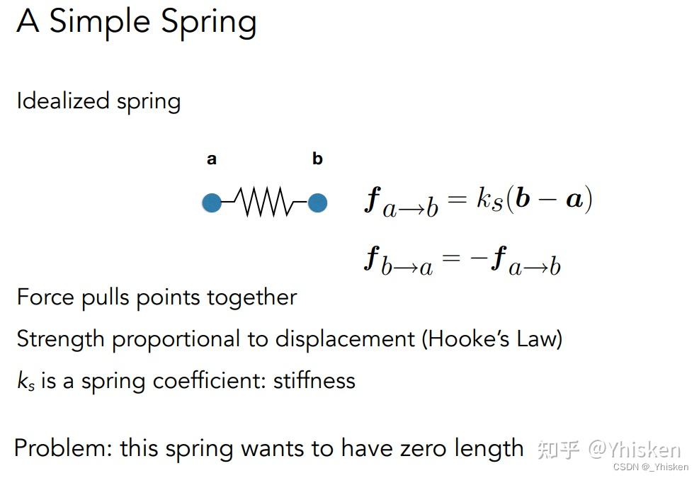 [计算机图形学|自学记录]动画与模拟：关键帧动画、质点弹簧系统、运动学与绑定 - 知乎