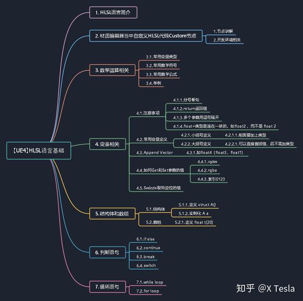 【UE4】HLSL语言基础 - 知乎