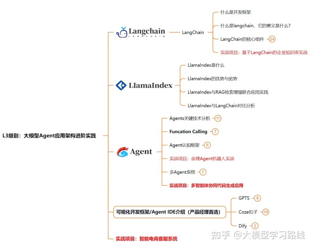 一文解析大模型的5种agent模式(反射模式、工具使用模式、react模式、规划模式、多智能体模式) 知乎