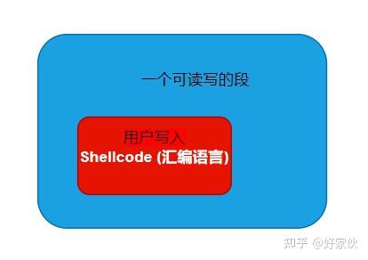 ret2xx----- Pwn中常见的CTF模板命题 - 知乎