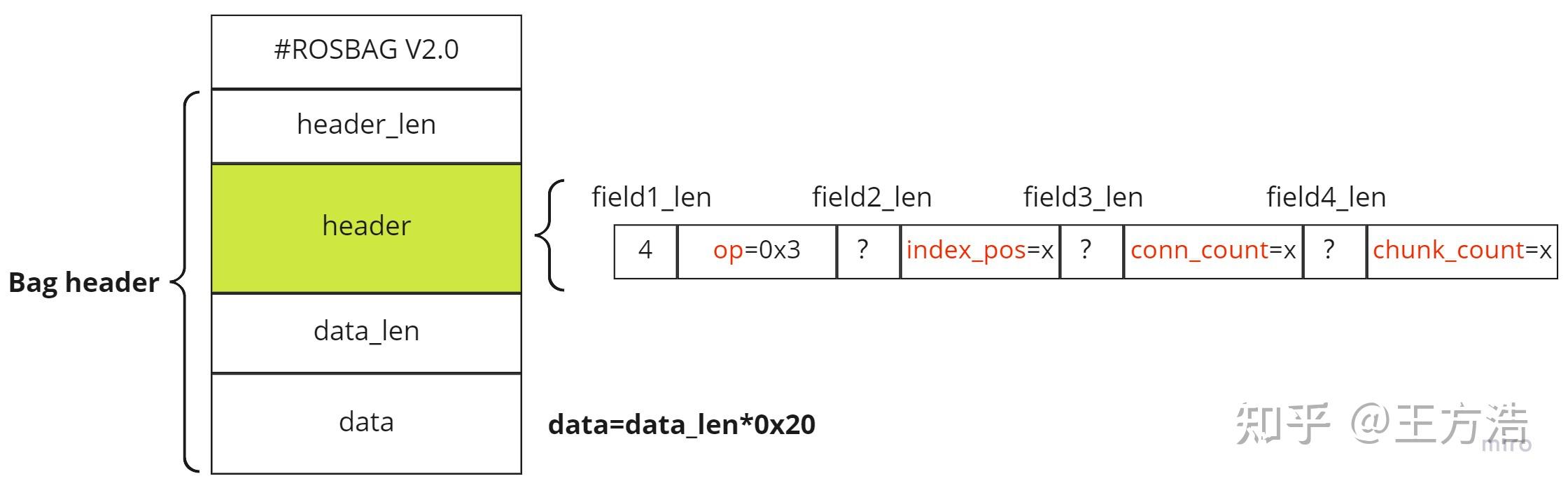 rosbag_storage总体介绍（一） - 知乎
