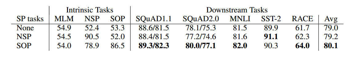 【NLP】预训练语言模型——ALBERT - 知乎