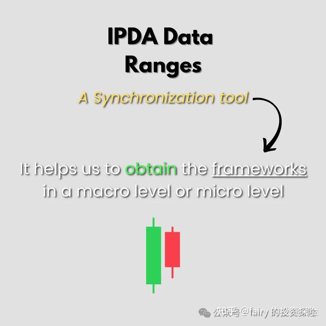 聪明钱交易理论之——IPDA 数据区间 - 知乎