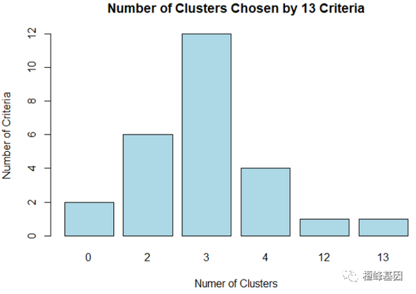 MachineLearning 3. 聚类分析（Cluster Analysis） - 知乎