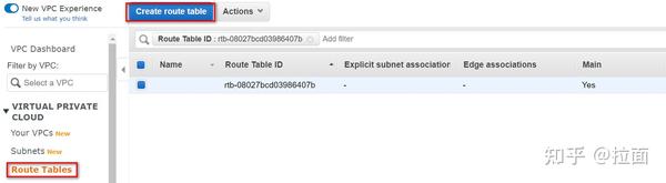 一文搞懂AWS EC2, IGW, RT, NAT, SG 基础篇下 - 知乎
