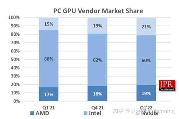 Intel，Nvidia，AMD三大巨头火拼GPU与CPU - 知乎