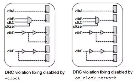 五点Tips助你DC应用进阶---Lynn 芯司机 - 知乎