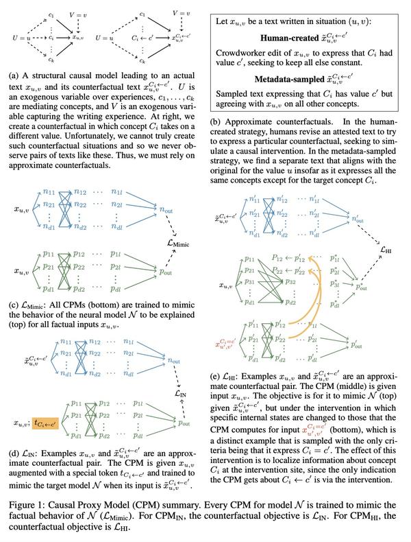 爱可可AI前沿推介(10.3) - 知乎