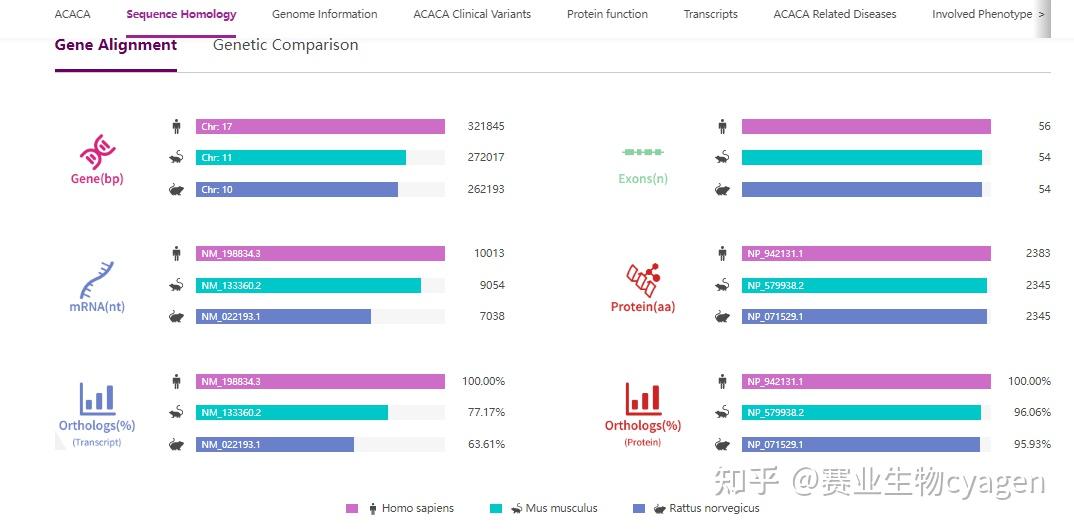【每周一鼠】代谢性疾病的经典模型—Acaca基因敲除小鼠 - 知乎