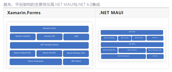 MAUI 入门教程系列(1.框架简介)