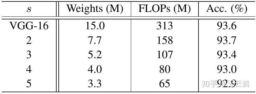 CVPR 2020：华为GhostNet，超越谷歌MobileNet，已开源 - 知乎