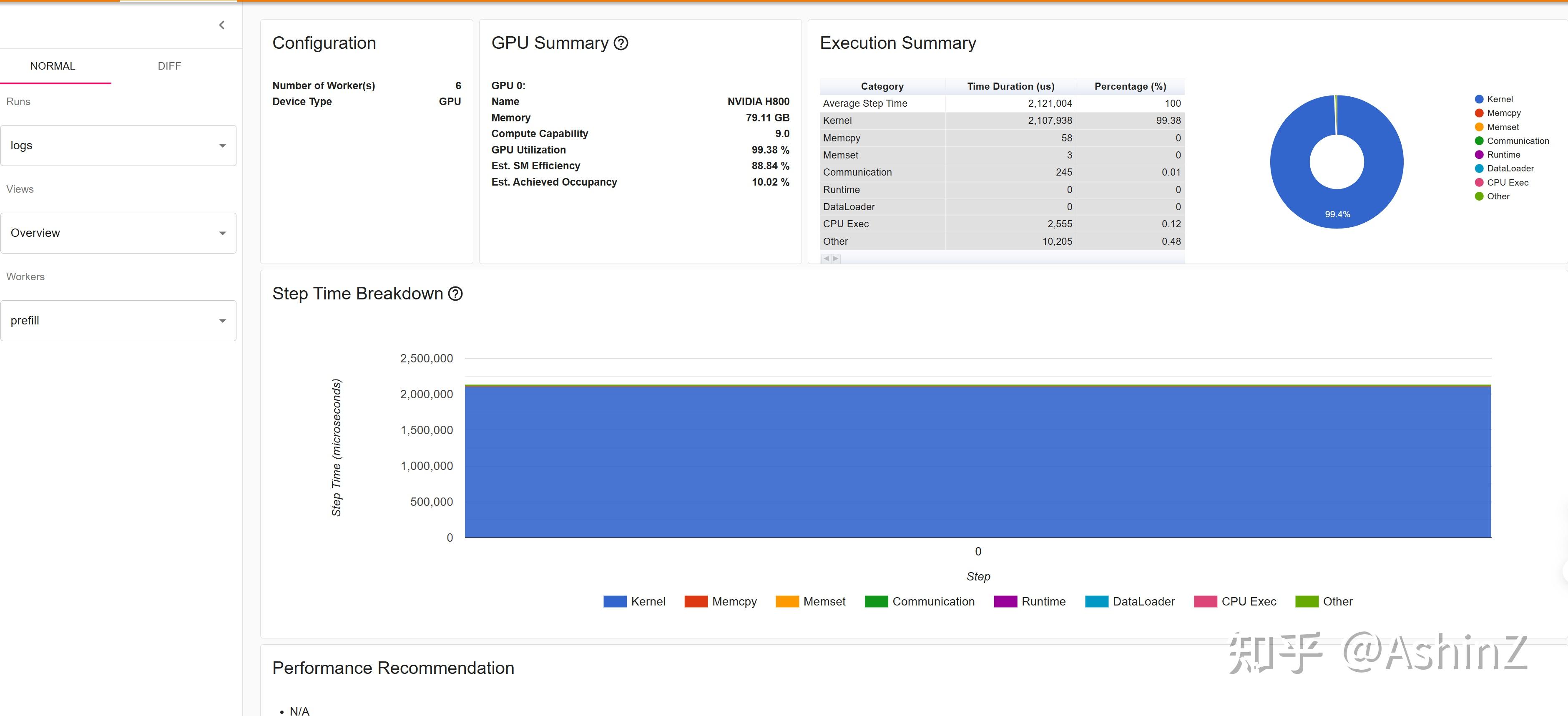 AI时代的性能分析：GPU Profiling初探 - 知乎