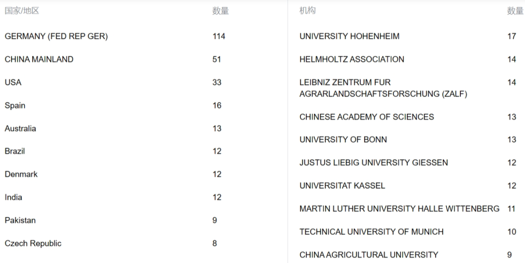 WILEY 旗下JCR 2 区 IF2+ 百年历史的SCI期刊 - 知乎