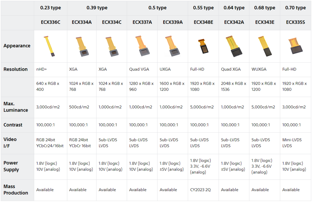 一文读懂全球Micro OLED厂商 - 知乎