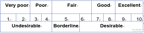 汽车运动性能主观评价方法 - 知乎