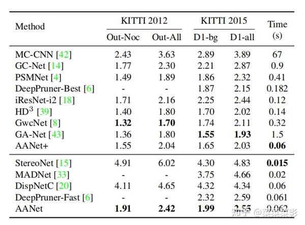 论文解读：AANet - 知乎