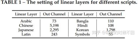 DeepSolo: Let Transformer Decoder with Explicit Points Solo for Text Spotting - 知乎