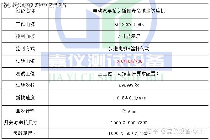 GB/T 20234.1-2015 电动汽车插头插座寿命试验机 - 知乎