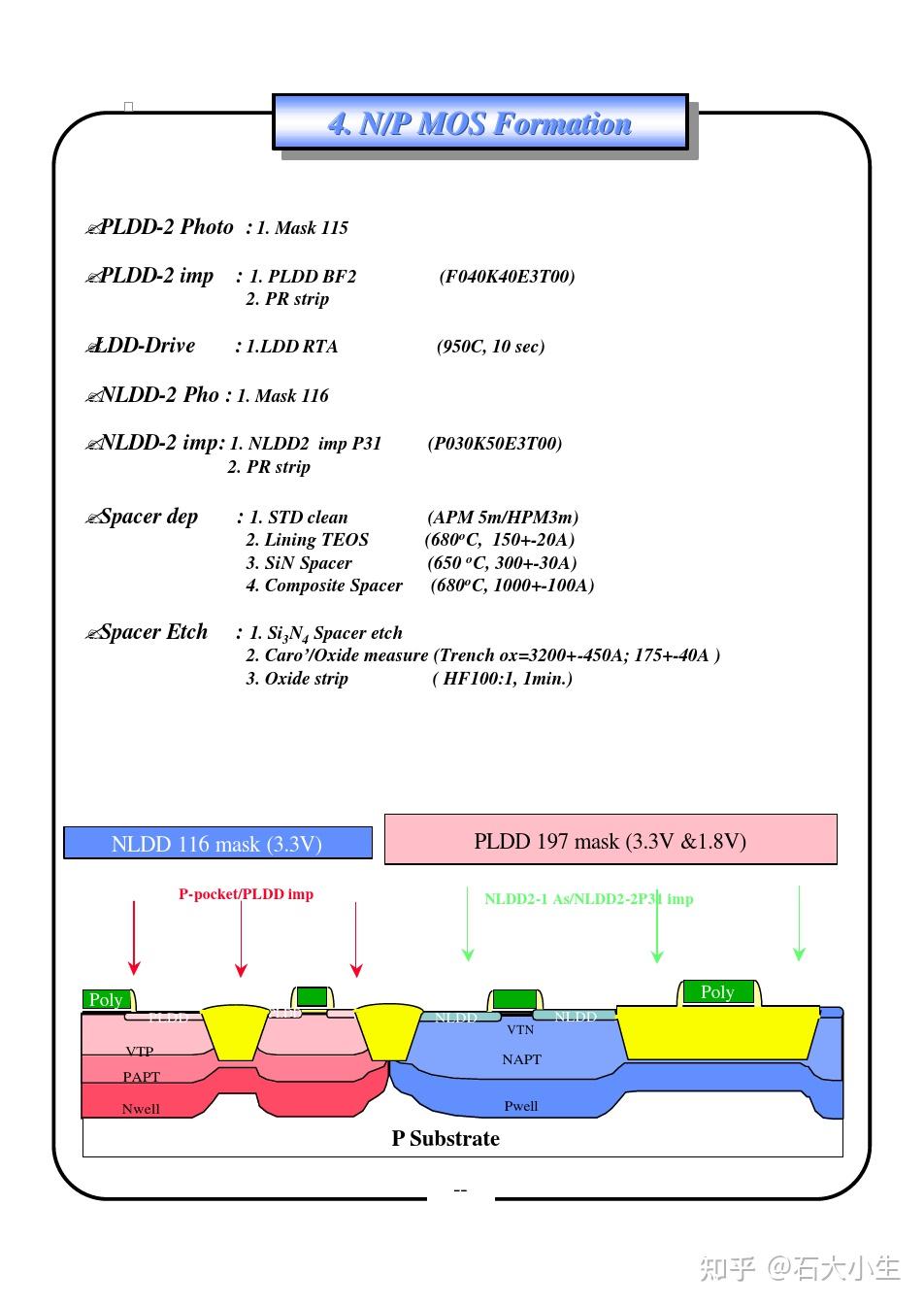 半导体0.18 um Logic Process Flow - 知乎