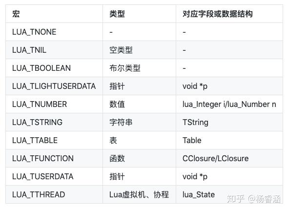 [Lua虚拟机解析系列]01 Lua中的数据类型 - 知乎